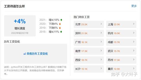 最适合学python的五类人，有你吗？ 知乎