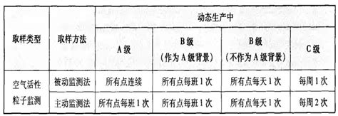 环境日常监测频次要求一 知乎
