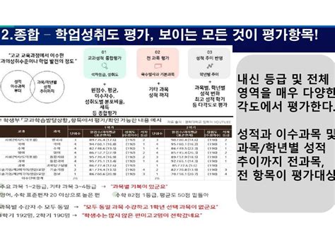 학생부종합전형 Pga 독학365
