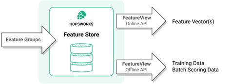 What Is Mlops Hopsworks