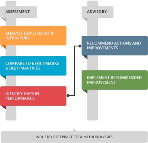 Professional Services It Solutions Specialists