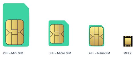 Embedded SIM For 5G Cellular Connectivity To IoT M2M Devices