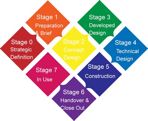 Design Build Process 2 Conamar