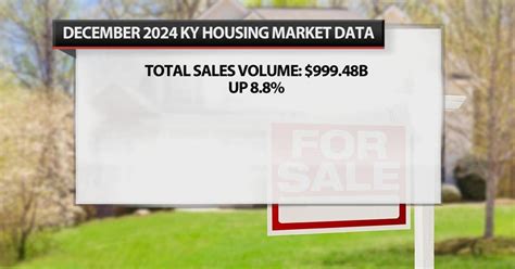Kentucky Housing Market Sees Increase In Median Sales Price In 2024