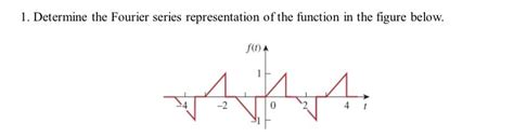 Solved Determine The Fourier Series Representation Of The Chegg