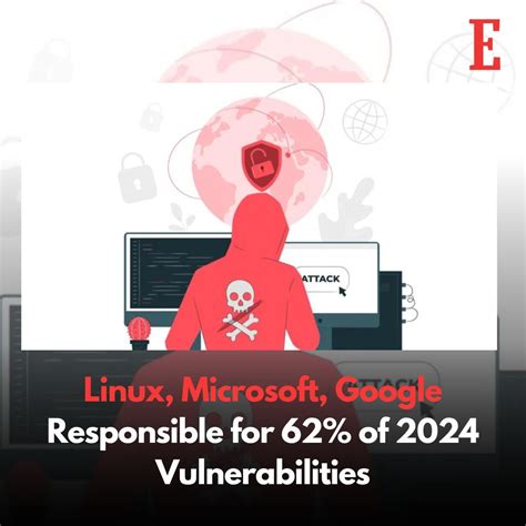 Entrepreneur India On Linkedin Cybersecurity Vulnerabilities 2024cyberthreats Databreach…