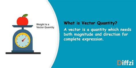 Vector Quantity Symbol