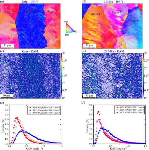 Figure 9 From Dislocation Substructures In Pure Aluminium After Creep