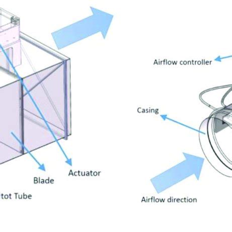 Structure Of VAV Terminal Units A Square VAV Terminal Unit B Download Scientific Diagram