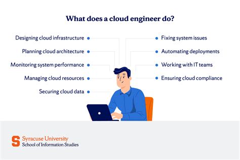 How To Become A Cloud Engineer And Build Your Tech Career