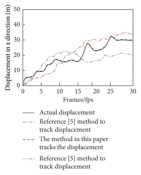 Target Recognition Test Results A Displacement Recognition Results Download Scientific
