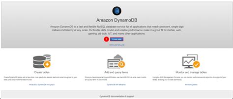 Amazon DynamoDB Tutorial – What is, Features, Installing and Configuring
