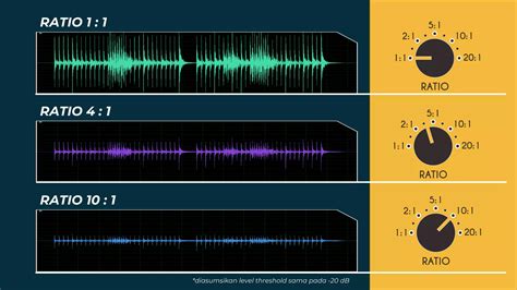 Pengertian Dan Fungsi Compressor Audiopdf