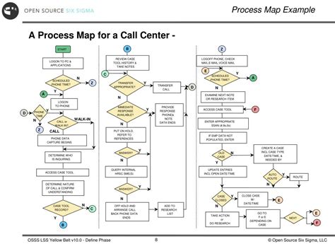 PPT Define Phase Six Sigma Fundamentals PowerPoint Presentation Free Download ID 6755081