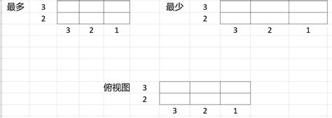 堆叠体体积求值的范围问题：已知堆叠体三视图，求该堆叠体体积的最大值和最小值 云社区 华为云