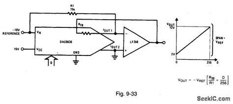 DAC With Level Shifted Output Basic Circuit Circuit Diagram