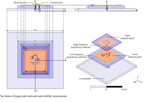 Figure 1 From Dual Band Circularly Polarized Antenna Based On Loaded Shorting Pin Semantic Scholar
