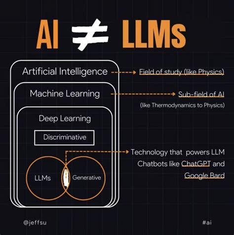 John Robert On Linkedin Ai Machinelearning Generativeai Aiagents Learningjourney