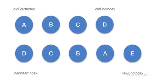Vue项目能进行哪些性能优化?vue性能优化 Csdn博客 Vue项目能进行哪些性能优化?vue性能优化 Csdn博客