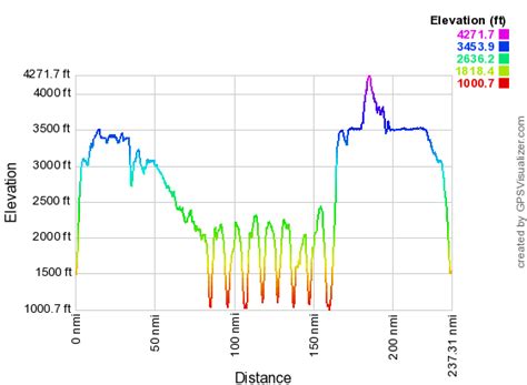 2017 07 11 Edma Edms Edma