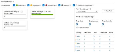 Use Azure Monitor To Get Insights About Networking And Storage