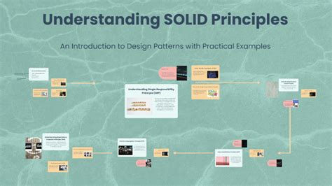 SOLID Principles Understanding Design Patterns By Lehireche Nesrine On