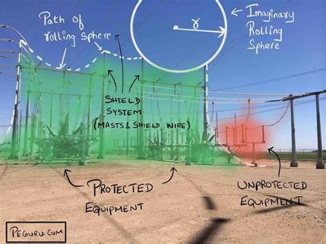 Electrical Substation Design Calculations A3 Engineering Electrical Substation Company
