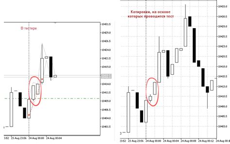 Metatrader 5 Strategy Tester Bugs Bugs Suggestions For Improvement Short Selling General