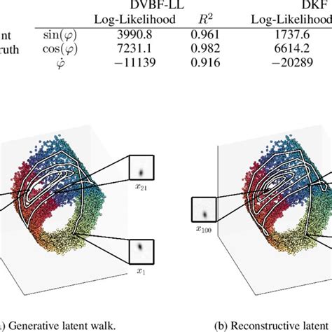 pdf deep variational bayes filters unsupervised learning of state