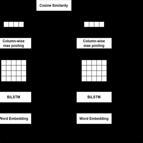 Siamese Architecture Of Lstm Based Answer Selection Download