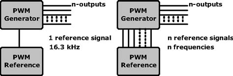 Figure A3 From Design And Testing Of Embedded Control Softwarefor The Viewcorrect Plotter