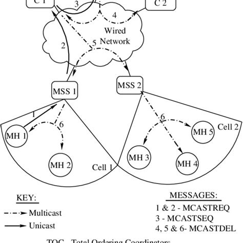 Protocol Description Download Scientific Diagram