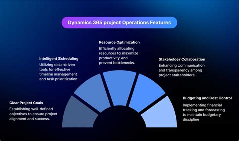 Dynamics 365 Project Service Automation Upgraded [new Features]