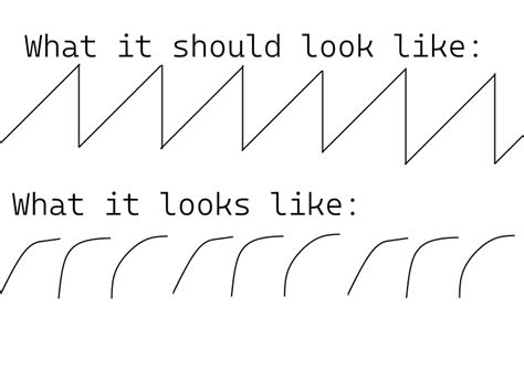 Best R Oscilloscopemusic Images On Pholder Chat Gpt Can Make Oscilloscope Images