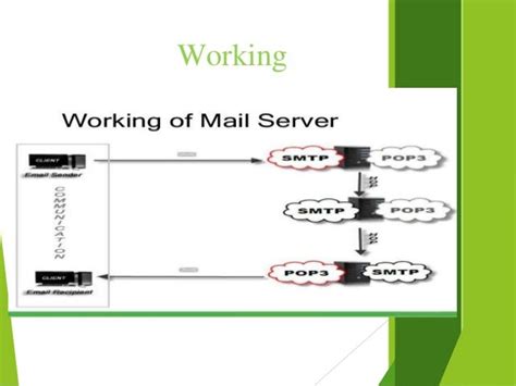 Mail Server Using Linuxubuntu
