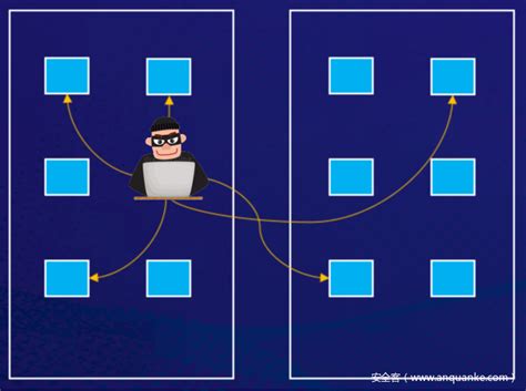 k8s networkpolicy的应用场景与实验探究 安全ker 安全资讯平台