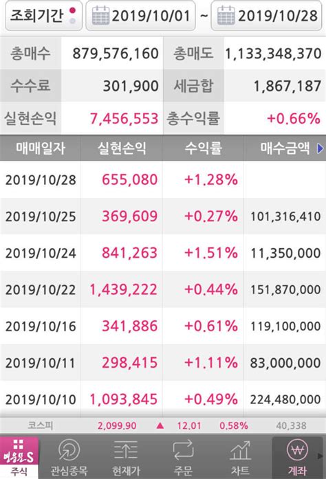 블라인드 주식·투자 이번달도 천만원을 향해서 영차 영차