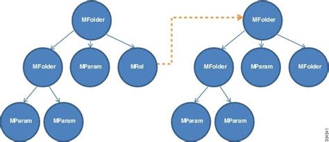 Cisco APIC Layer To Layer Services Deployment Guide Release X Configuration