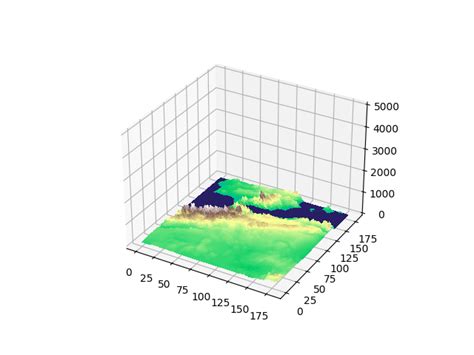 Mapping Elevation Data In Pythons Matplotlib By Rp Python In Plain