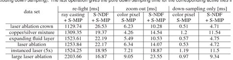 Table 2 From Screen Space Normal Distribution Function Caching For