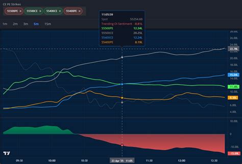 Optionlab Indias Best Options Analysis Platform