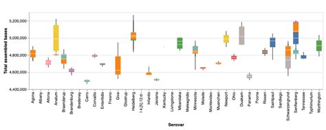 Creating Charts The Microreact Cookbook
