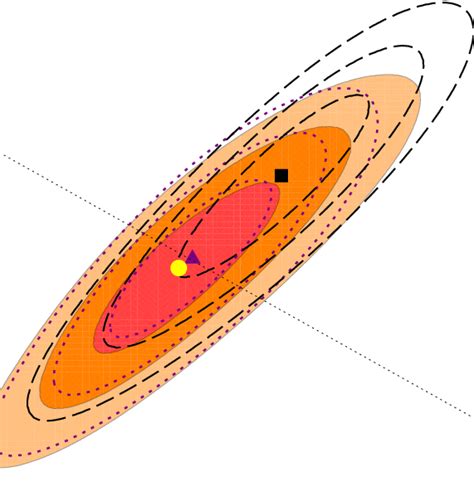 1 2 And 3σ Confidence Level Contours On Ωm And ΩΛ Ie Allowing For