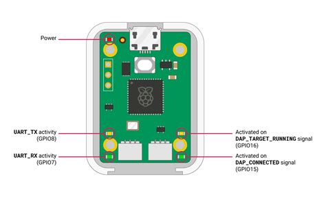 Rpi3 A Sigma Electrónica