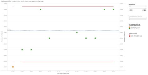 Descriptive And Predictive Analytics Dashboard