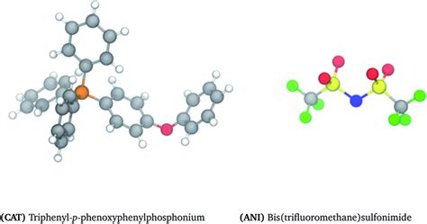Structure And Notation Of Ionic Liquid Cation And Anion Atoms Are