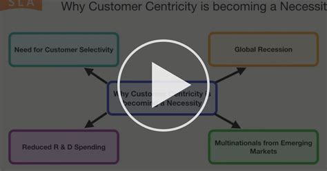 Why Customer Centricity Is A Necessity Part 1 Implementing Customer