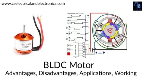 Circuit Diagram Of Bldc Motor Circuit Diagram
