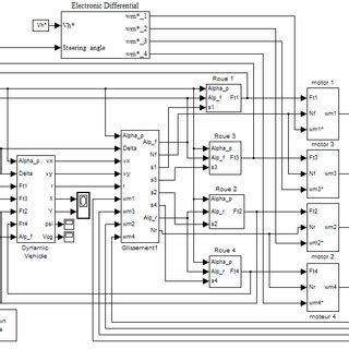 Simulink Model Of The Electric Vehicle Download Scientific Diagram