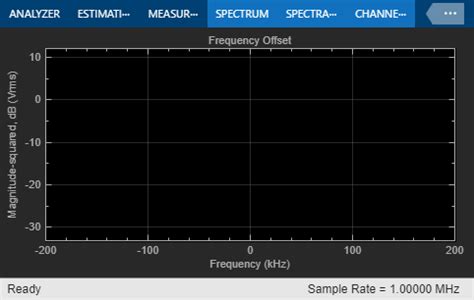 Frequency Offset Calibration For Receivers In Simulink